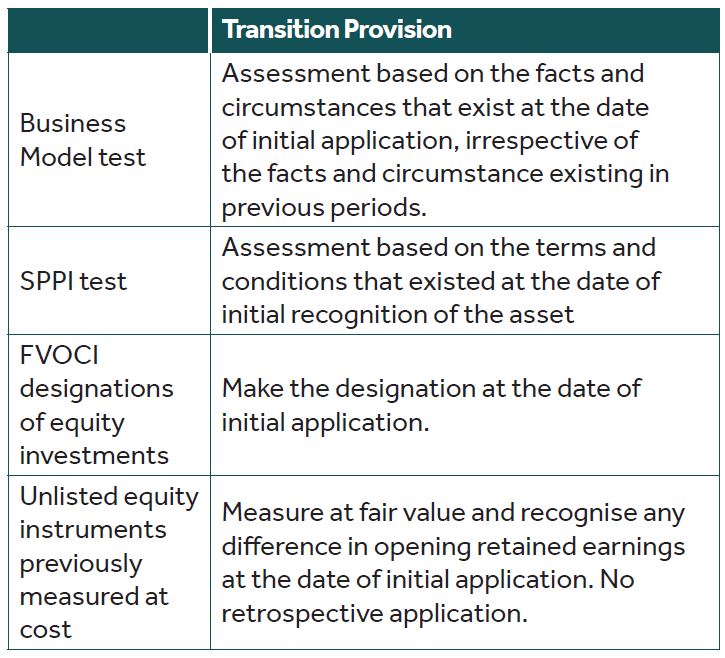 AASB 9 Financial Instruments - understanding the basics - Nexia Australia