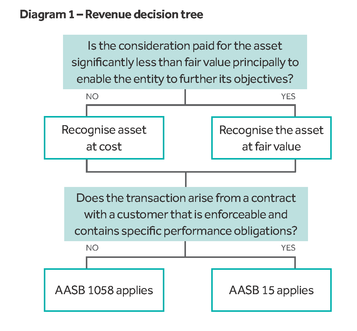 Applying AASB 15 - Education - Nexia Australia