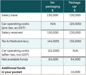 FBT exempt electric cars for employees - Nexia Australia